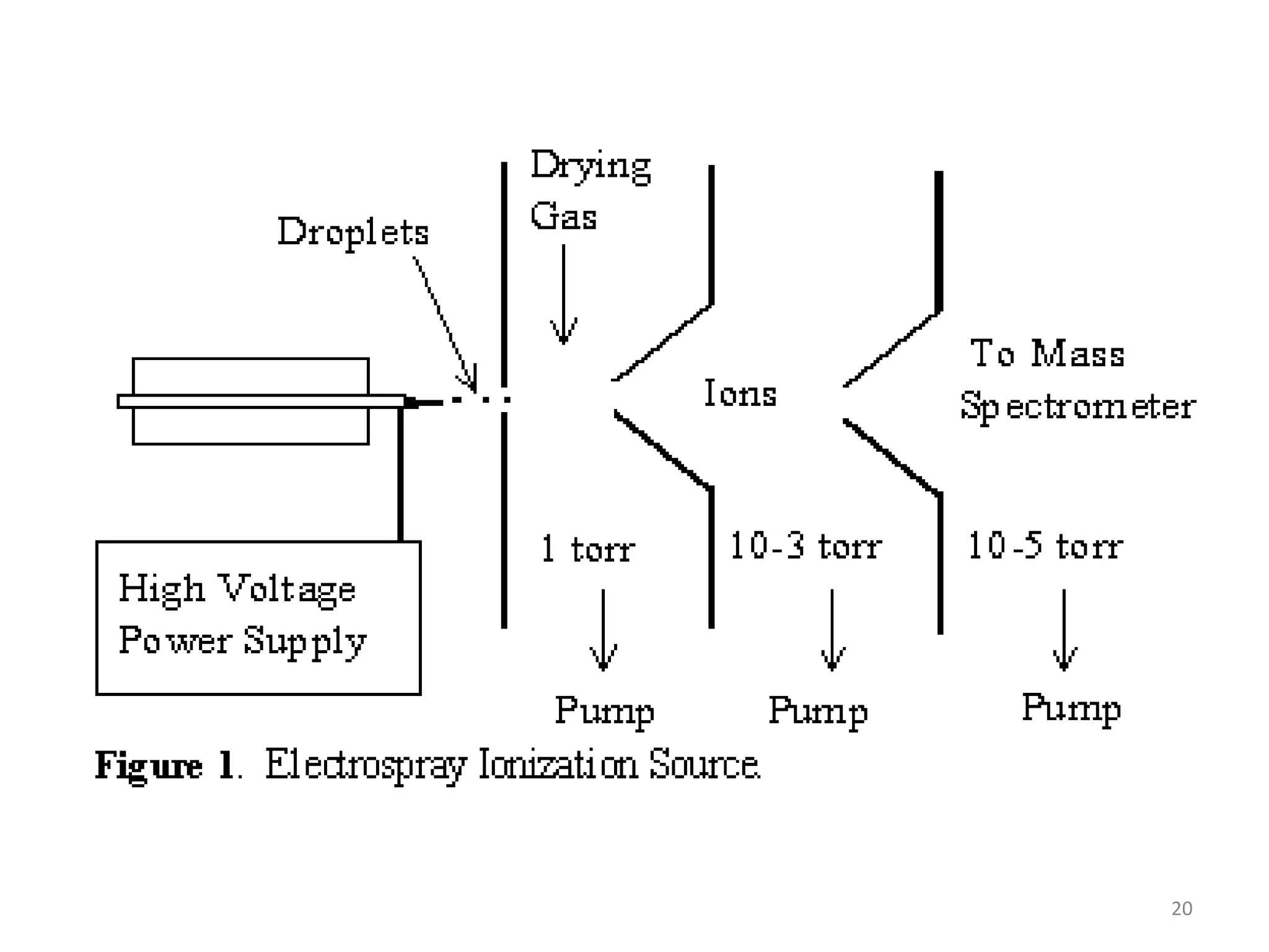 Mass Spectrometry Ionization Techniques | PPTX