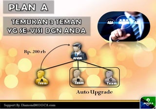 MOOCA EXCLUSIVE PROGRAM | PPTX