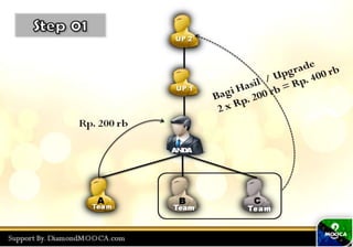 MOOCA EXCLUSIVE PROGRAM | PPTX