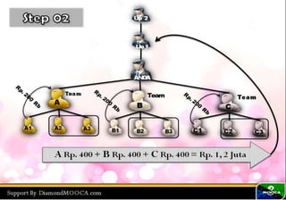 MOOCA EXCLUSIVE PROGRAM | PPTX