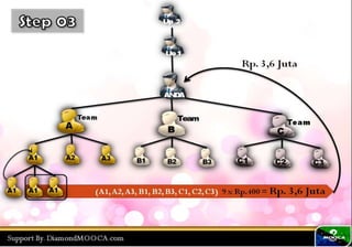 MOOCA EXCLUSIVE PROGRAM | PPT