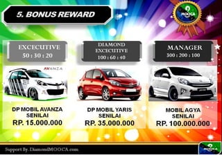 MOOCA EXCLUSIVE PROGRAM | PPT