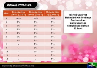 MOOCA EXCLUSIVE PROGRAM | PPT