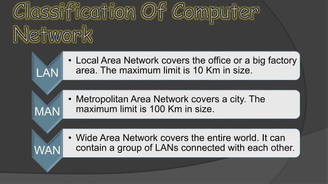 Computer Networks | PPT