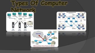 Computer Networks | PPT