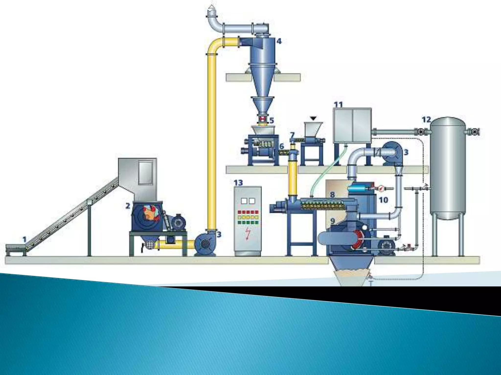 Presentation1 | PPTX