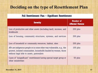 Types of Resettlement & Components of A Resettlement Action Plan (RAP ...