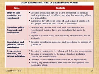 Types of Resettlement & Components of A Resettlement Action Plan (RAP ...