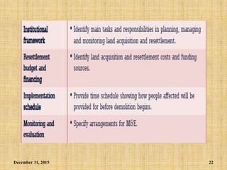Types of Resettlement & Components of A Resettlement Action Plan (RAP ...