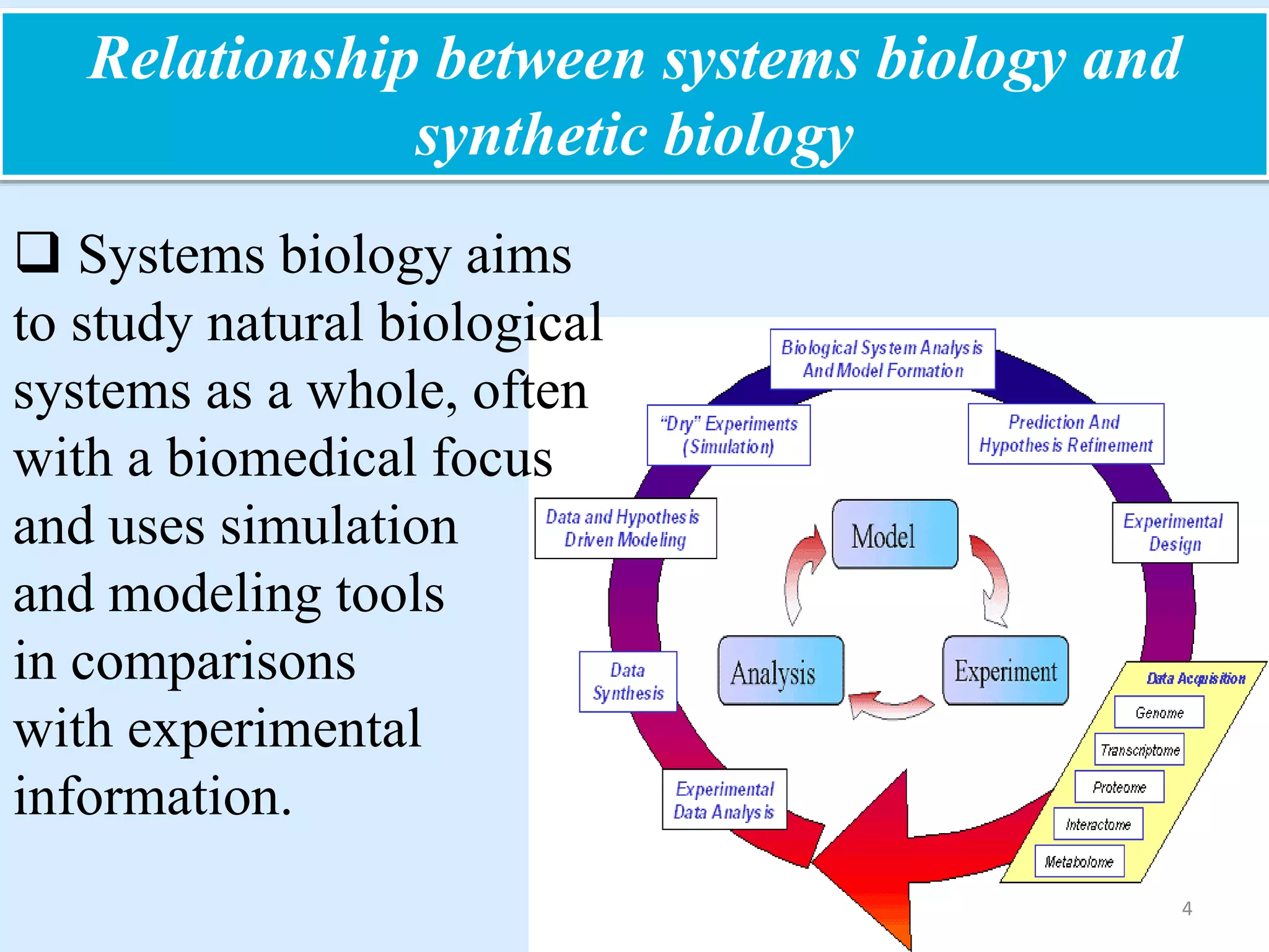 Synthetic Biology | PPTX