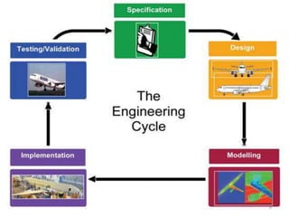 Synthetic Biology | PPTX