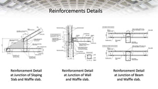 Flat Grid / Waffle Slab | PPTX