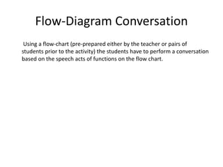 Speaking activities | PPT