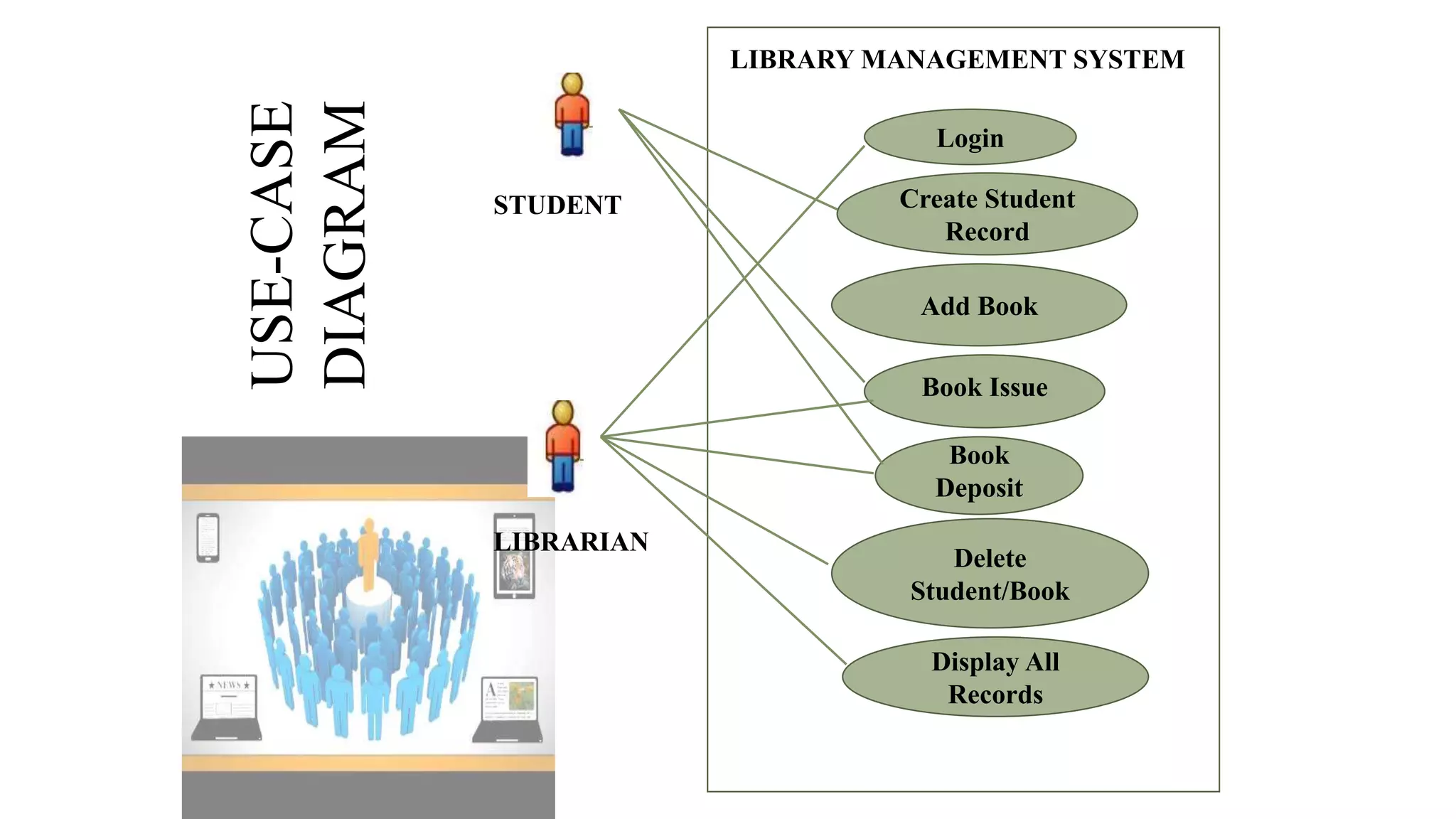 Library management system | PPTX