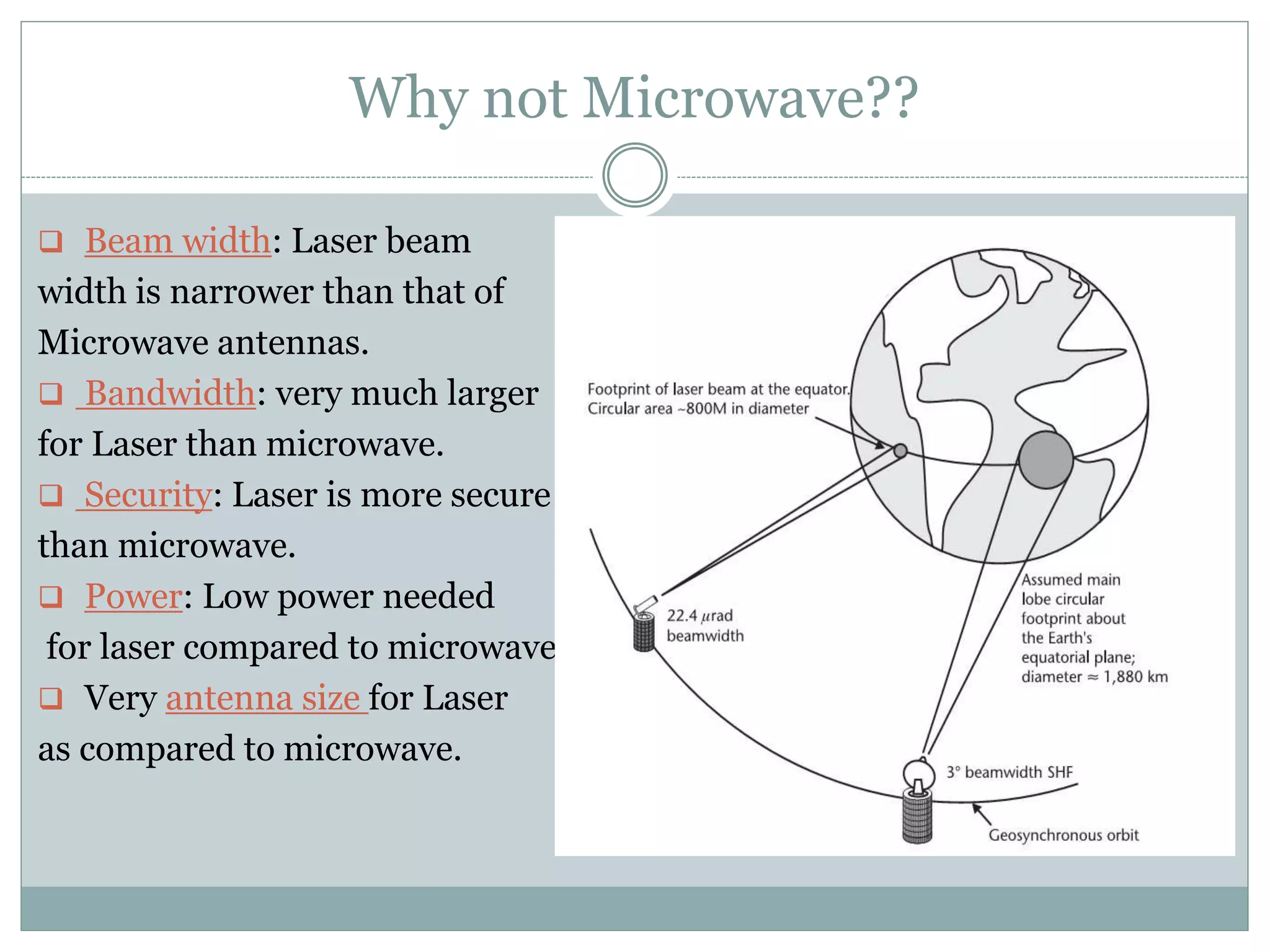 LASER Communication | PPTX