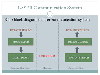 LASER Communication | PPTX