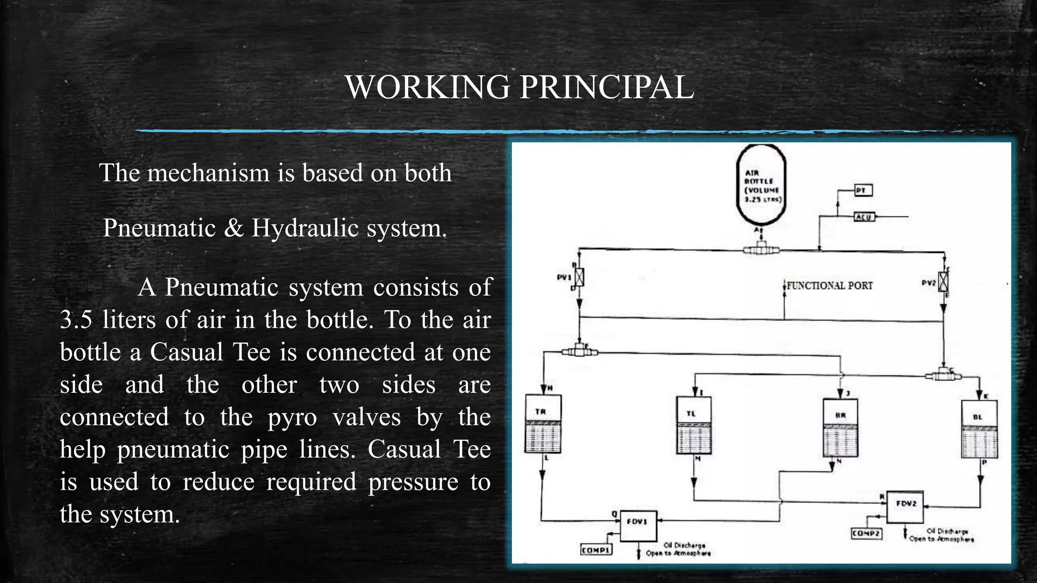 FIN (GRID) operation in Missile & Rockets | PPTX