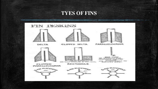 FIN (GRID) operation in Missile & Rockets