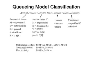 queuing theory/ waiting line theory | PPTX