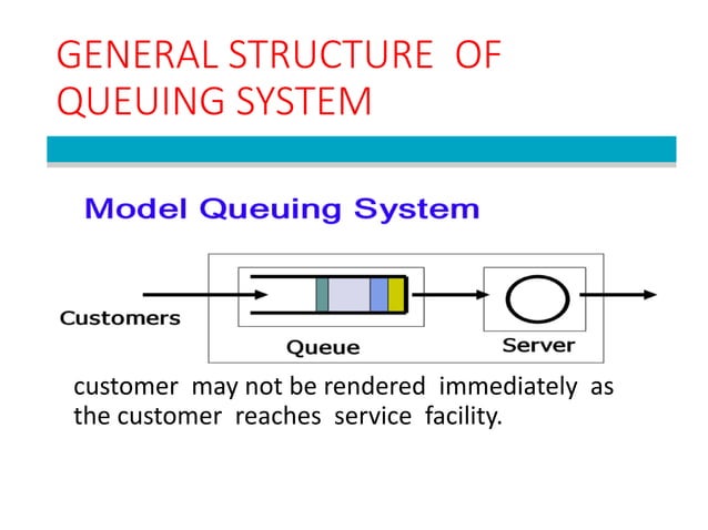 queuing theory/ waiting line theory | PPTX