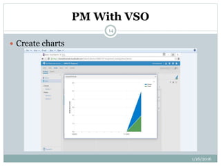 VSO & JIRA Project Management Tool | PPTX