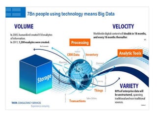 Big Data, Trends,opportunities and some case studies( Mahmoud Khosravi ...