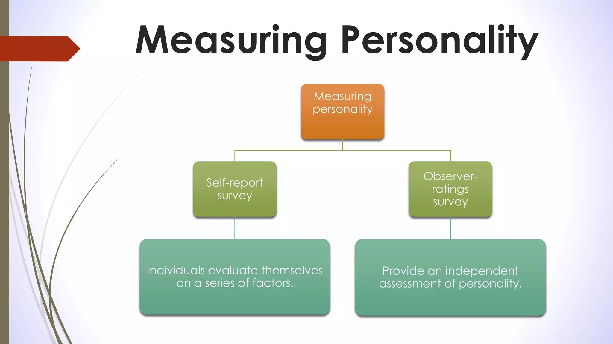 personality | PPT