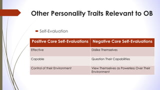 personality | PDF