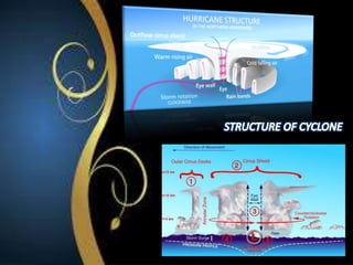Presentation On Winds,Storms, & Cyclones.... | PPTX