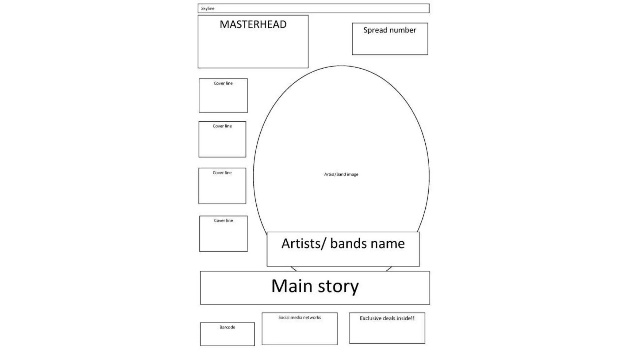 Drafting and finalizing house styles, drafts and layout (Planning) | PPT
