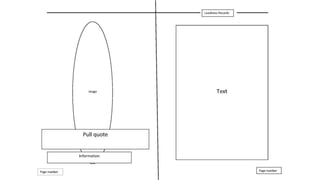 Drafting and finalizing house styles, drafts and layout (Planning) | PPT