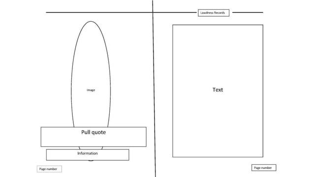 Drafting and finalizing house styles, drafts and layout (Planning) | PPT