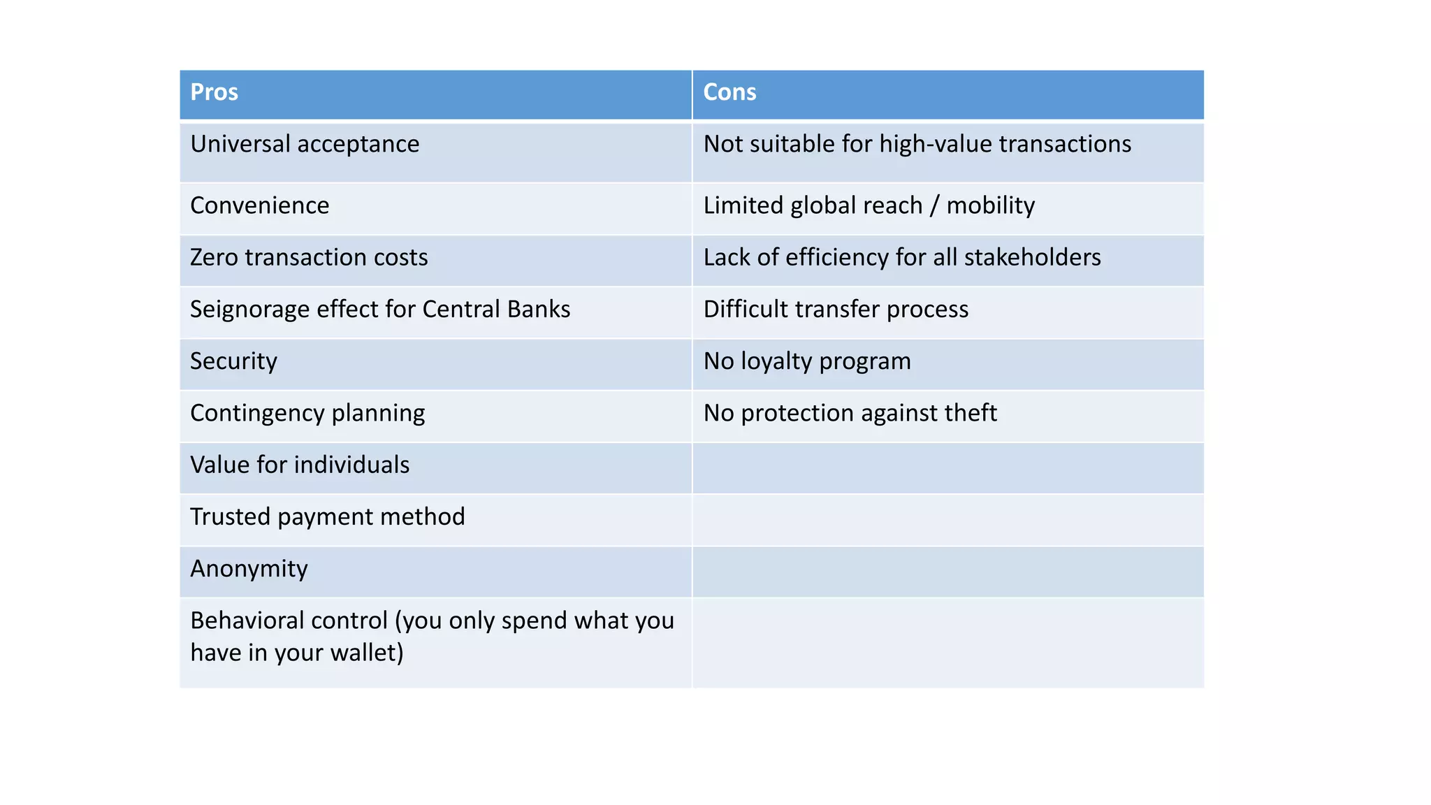 Pros & Cons of Cash | PPTX