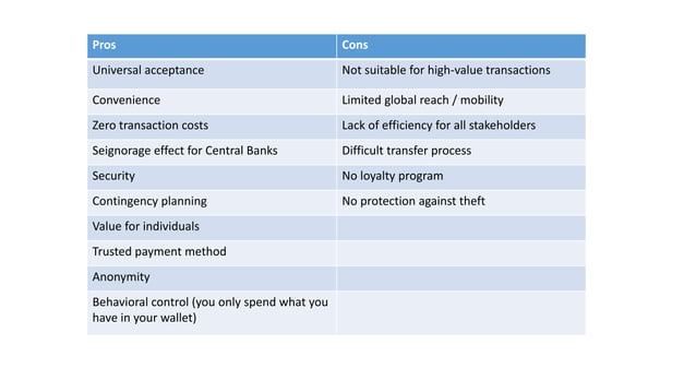 Pros & Cons of Cash | PPTX