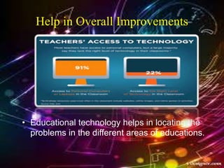 Roles and Functions of Educational Technology in 21st Century Education | PPT