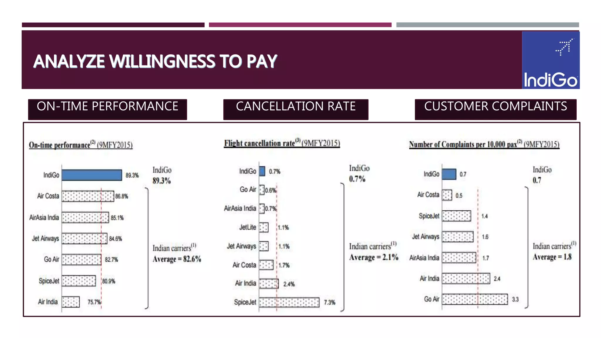 Core Competence and Competitive Advantage - Indigo Airlines and ITC | PPTX
