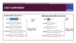 Core Competence and Competitive Advantage - Indigo Airlines and ITC | PPTX