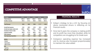 Core Competence and Competitive Advantage - Indigo Airlines and ITC | PPTX