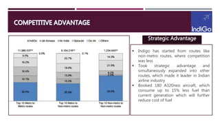 Core Competence and Competitive Advantage - Indigo Airlines and ITC | PPTX