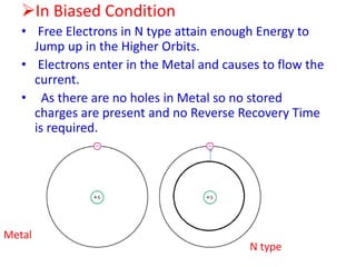 shortkey diode | PPT