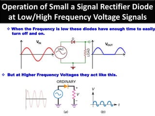 shortkey diode | PPT