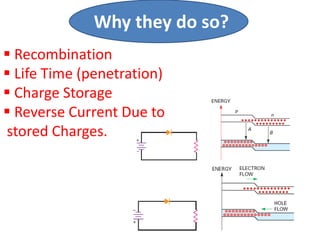 shortkey diode | PPT