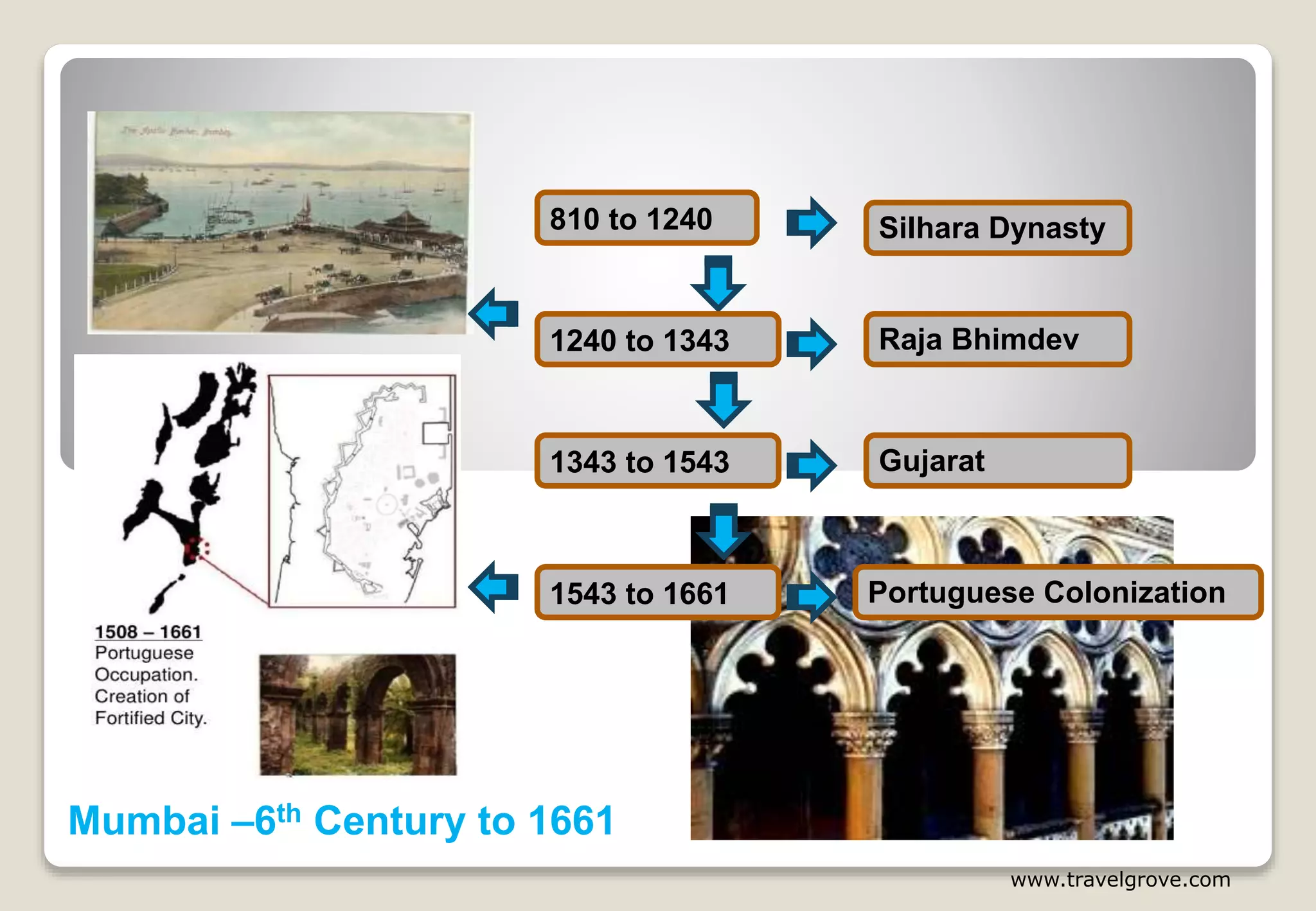 Evolution of Mumbai-A short study | PPTX