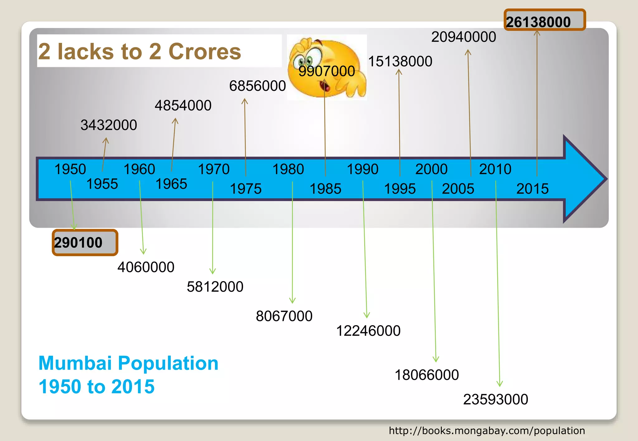 Evolution of Mumbai-A short study | PPTX
