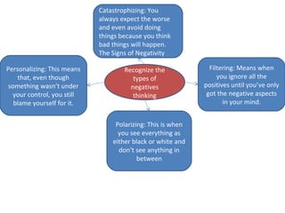 NEGATIVE THINKING | PPT
