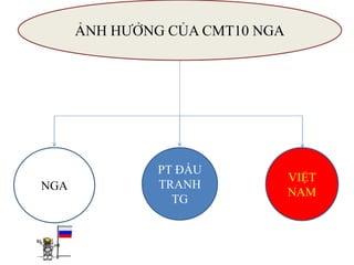 CMT10 Nga- Những nguyên lý cơ bản Mác Lê NiN | PPT