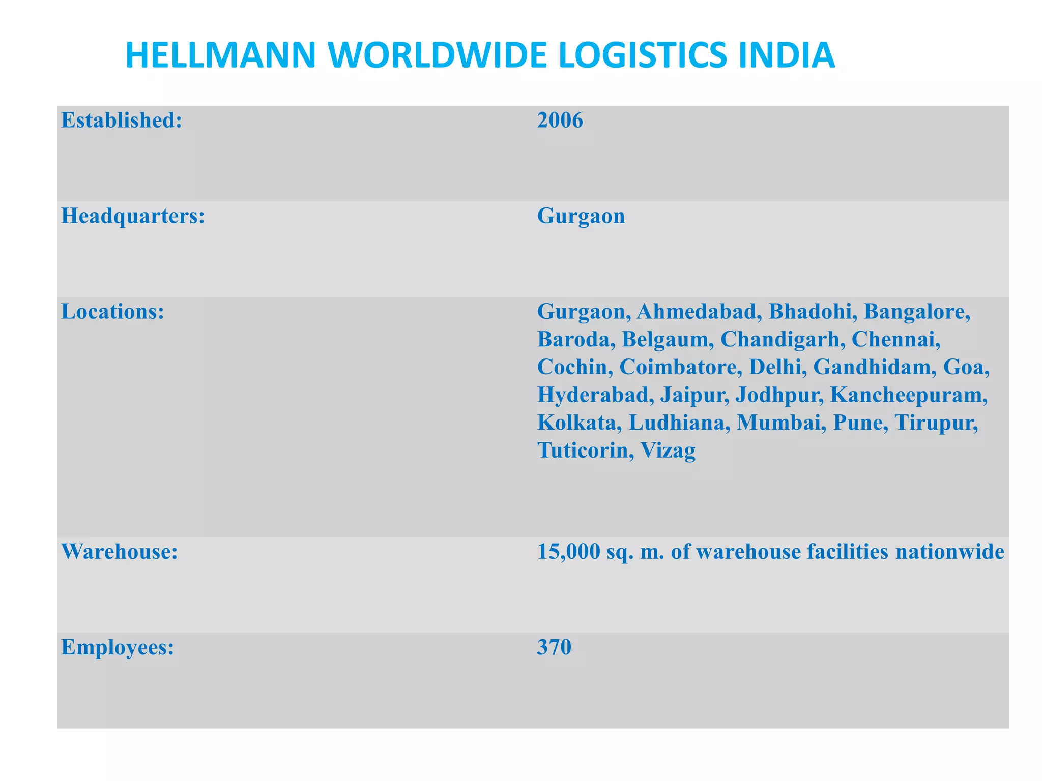 hellmann Worldwide Logistics | PPTX