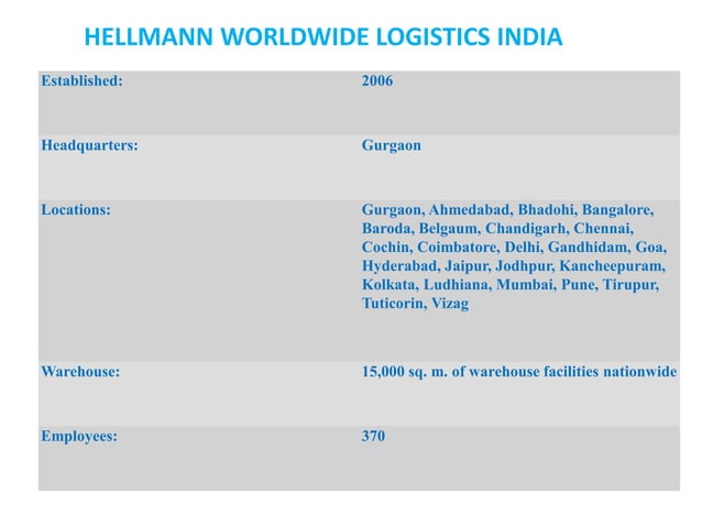 hellmann Worldwide Logistics | PPTX