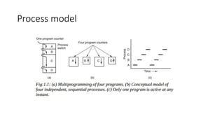 Basic concept of process | PPTX
