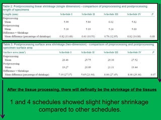 A rapid manual processing technique for resource‑limited small ...